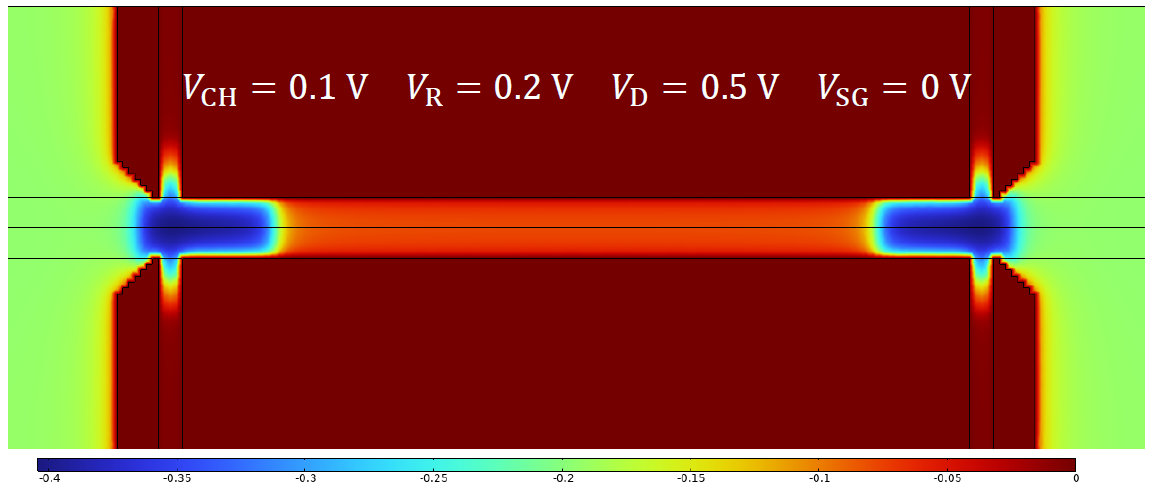fig2 fy2023 qdu | Okinawa Institute of Science and Technology OIST